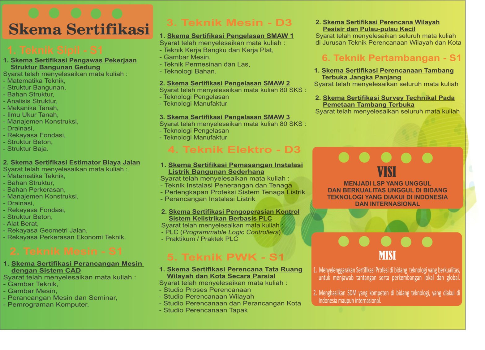 BROSUR-LSP-3-SKEMA-9-SKEMA-2-1568×1130 – Lembaga Sertifikasi Profesi Institut Teknologi Nasional ...